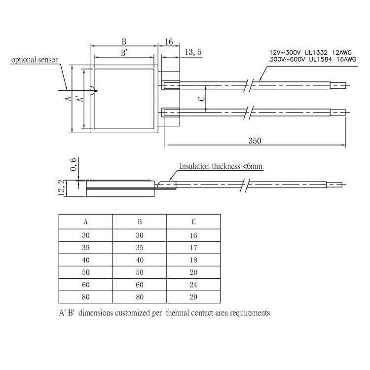 Véhicule d'essai thermique (TTV) haute puissance - Module de simulation ...